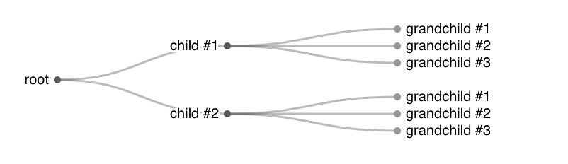 React Dynamic Virtual Tree