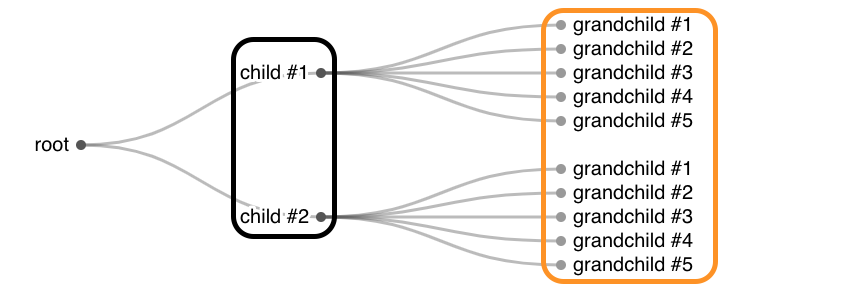 React Dynamic Virtual Tree