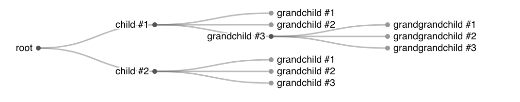 React Dynamic Virtual Tree